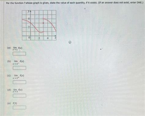 Solved For The Function F Whose Graph Is Given State The