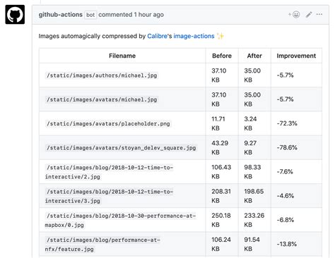 GitHub NemeaXYZ Webp Optimizer A Github Action That Automatically Compresses JPEGs PNGs And