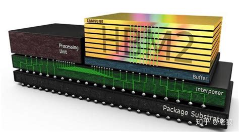 Gddr6 Vs Ddr4 Vs Hbm2为什么cpu还不用gddr?异构内存的未来在哪里? 知乎 Gddr6 Vs Ddr4 Vs Hbm2为什么cpu还不用gddr?异构内存的未来在哪里? 知乎