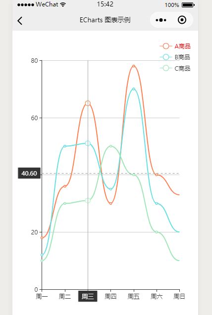 真机 legend 不显示 Issue ecomfe echarts for weixin GitHub