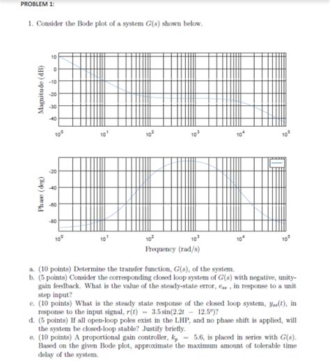 Solved PROBLEM Consider The Bode Plot Of A System S Chegg