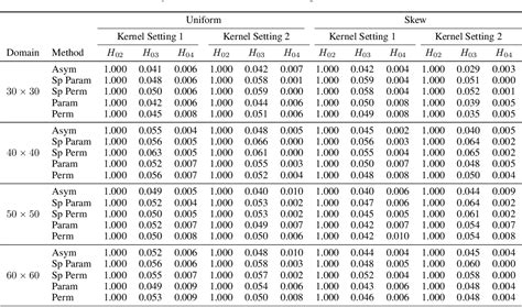 Table 1 From Test Of The Latent Dimension Of A Spatial Blind Source Separation Model Semantic