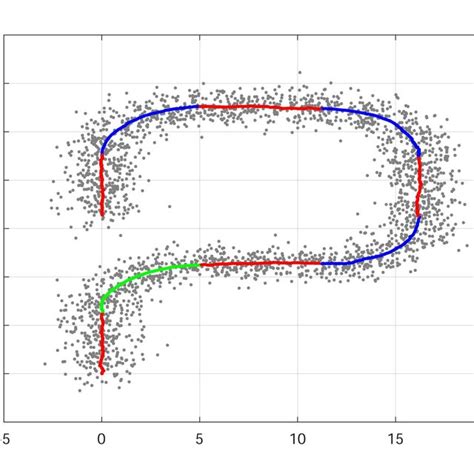 Adaptive Estimation Of A Moving Object Trajectory Download Scientific