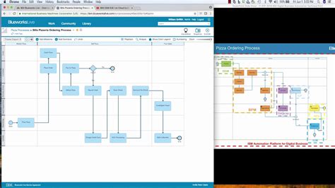 Business Process Modeling With Ibm Blueworks Live From Scratch Youtube