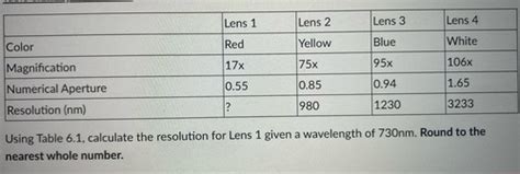 Cell Bio Lab Quiz 2 Flashcards Quizlet