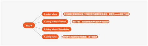 Using Where Using Index Using Index Condition 开顺 博客园