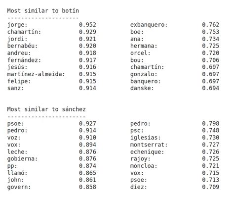 ¿qué Es Fasttext Y Cómo Funciona Keepcoding Bootcamps
