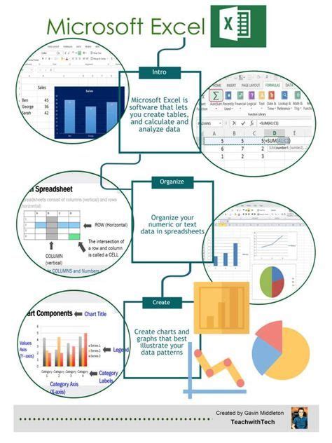 Microsoft Excel Infographic Microsoft Excel Infographic Software Excel Tutorials