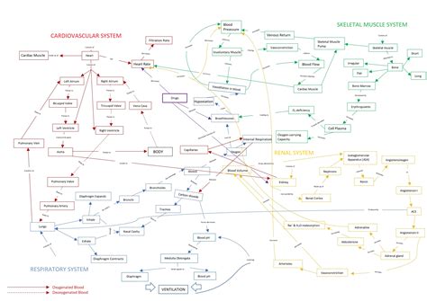 Solved Can You See Any Issues With This Integration Concept Chegg Com