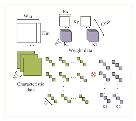 Convolution Operation Flowchart Download Scientific Diagram