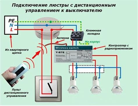 Дистанционное управление освещением с пульта (ду) и при помощи датчиков ...