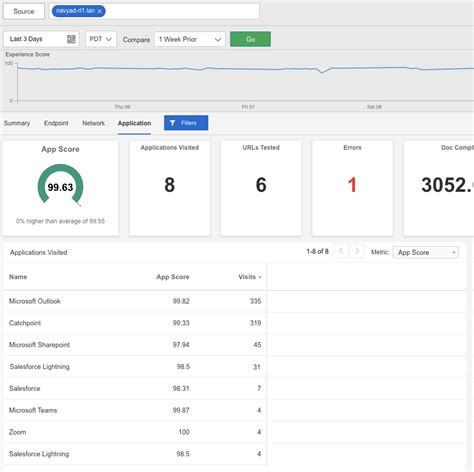 Anatomy Of The Recent Salesforce Outage