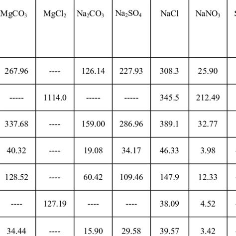 Data For Rapid Calculation Of Langelier Index Download Scientific Data For Rapid Calculation Of Langelier Index Download Scientific