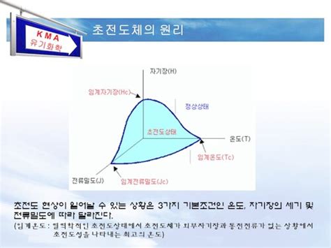 초전도체 조사 보고서