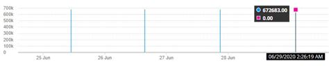 False Positive Alerts On Interface Errors Forum Network Performance