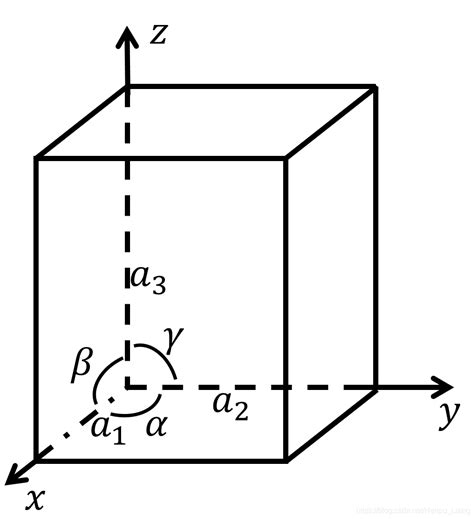 Matlab做晶体结构图 固体物理 Mathematica画晶体结构 Csdn博客
