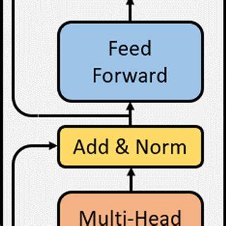 Example Of A Single Layer Decoder Download Scientific Diagram