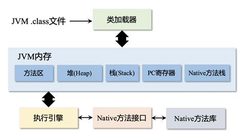 一文教你读懂jvm的类加载机制 吴家二少 博客园