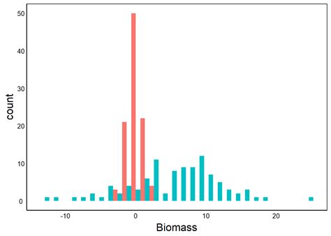R Crash Course For Biologists Nd Edition