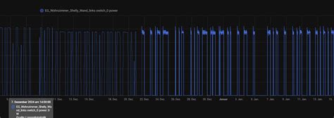 Mqtt Longterm Statistics Configuration Home Assistant Community