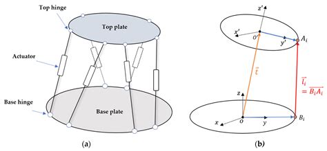 A New Solving Method Based On Simulated Annealing Particle Swarm Optimization For The Forward