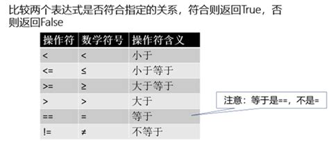 【头歌实验】四、python分支结构python程序的分支结构实验 Csdn博客 【头歌实验】四、python分支结构python程序的分支结构实验 Csdn博客