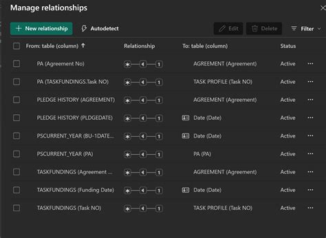 Solved Data Model Only Display Two Tables Microsoft Fabric Community