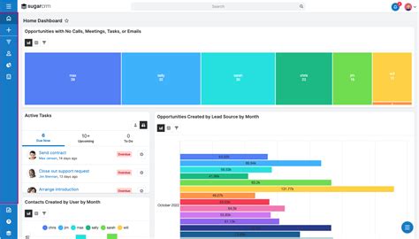 123 Ui Redesign And Updates Guide Sugar Sell And Sugar Serve Sugar Sell