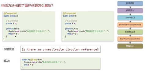黑马java面试笔记之框架篇（spring、springmvc、springboot） 黑马面试 spring boot笔记 csdn博客