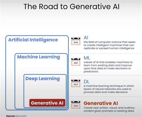 Pankaj Gajjar On Linkedin Ai Ml Dl Genai