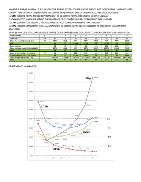 El Ctm Costo Total Medio O Promedio Es El Costo Total Promedio De