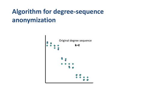 Towards Identity Anonymization On Graphs Ppt Download