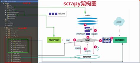 二十四 python分布式爬虫打造搜索引擎scrapy精讲—爬虫和反爬的对抗过程以及策略—scrapy架构源码分析图 快乐糖果屋 博客园