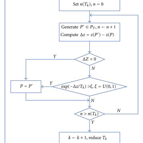 procedures of sa algorithm for coverage compensation download