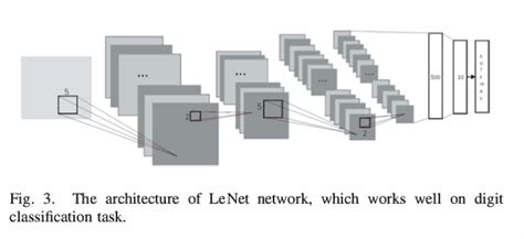 Hyperbolic Linear Units For Deep Convolutional Neural Networks THUIAR