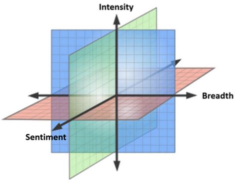 논문 리뷰 A Multidimensional Framework For Evaluating Lexical Semantic