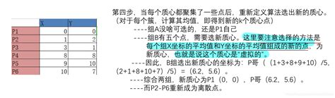 分类与聚类聚类和分类 Csdn博客