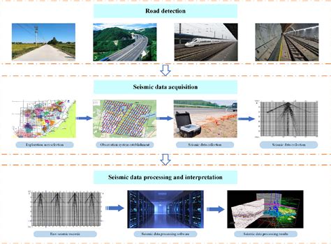 Figure 1 From Time Frequency Analysis Method Of Seismic Data Based On Sparse Constraints For