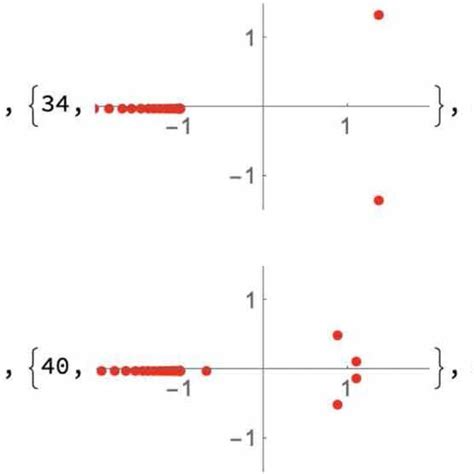 Padé Poles For Different Orders For The Function 1ω−19 With Download Scientific Diagram