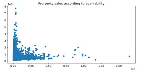 Prog2008 Computational Thinking Assignment 3 Sample Theassignmenthelpline