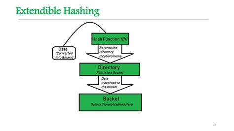 Data Structures Hashing Pptx Databases Computer Software And Applications