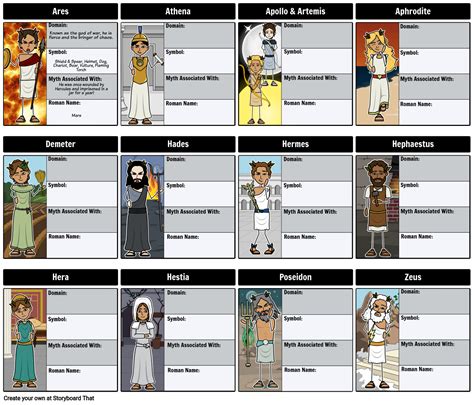 Greek Mythology Character Map Storyboard By Rebeccaray