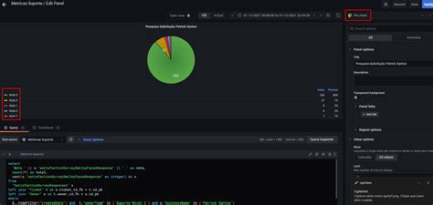 Error Ordering Pie Chart Query Time Series Panel Grafana Labs