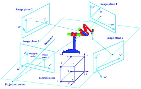 The Layout Of The Experiment It Involves A System Of Four CMOS Optical Download Scientific