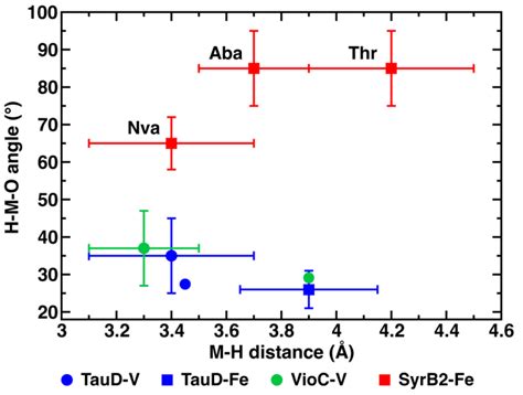 Experimentally Observed Differences In Substrate Positioning Between Download Scientific