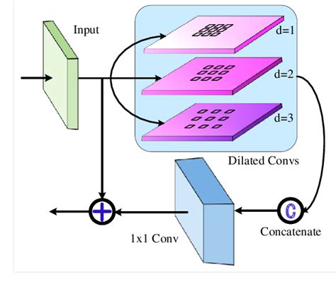 figure 1 from rethinking 3 d lidar point cloud segmentation semantic