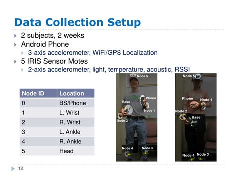 Ppt Pbn Towards Practical Activity Recognition Using Smartphone Based Body Sensor Networks