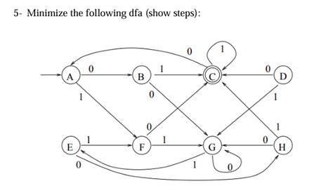 Solved Minimize The Following Dfa Show Steps Chegg