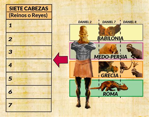 La Estatua De Nabucodonosor 2 Los Sueños De Daniel