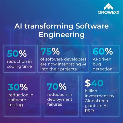 Vikas Agarwaal On Linkedin Ai Softwareengineering Techinnovation Airevolution Incrediblestats…